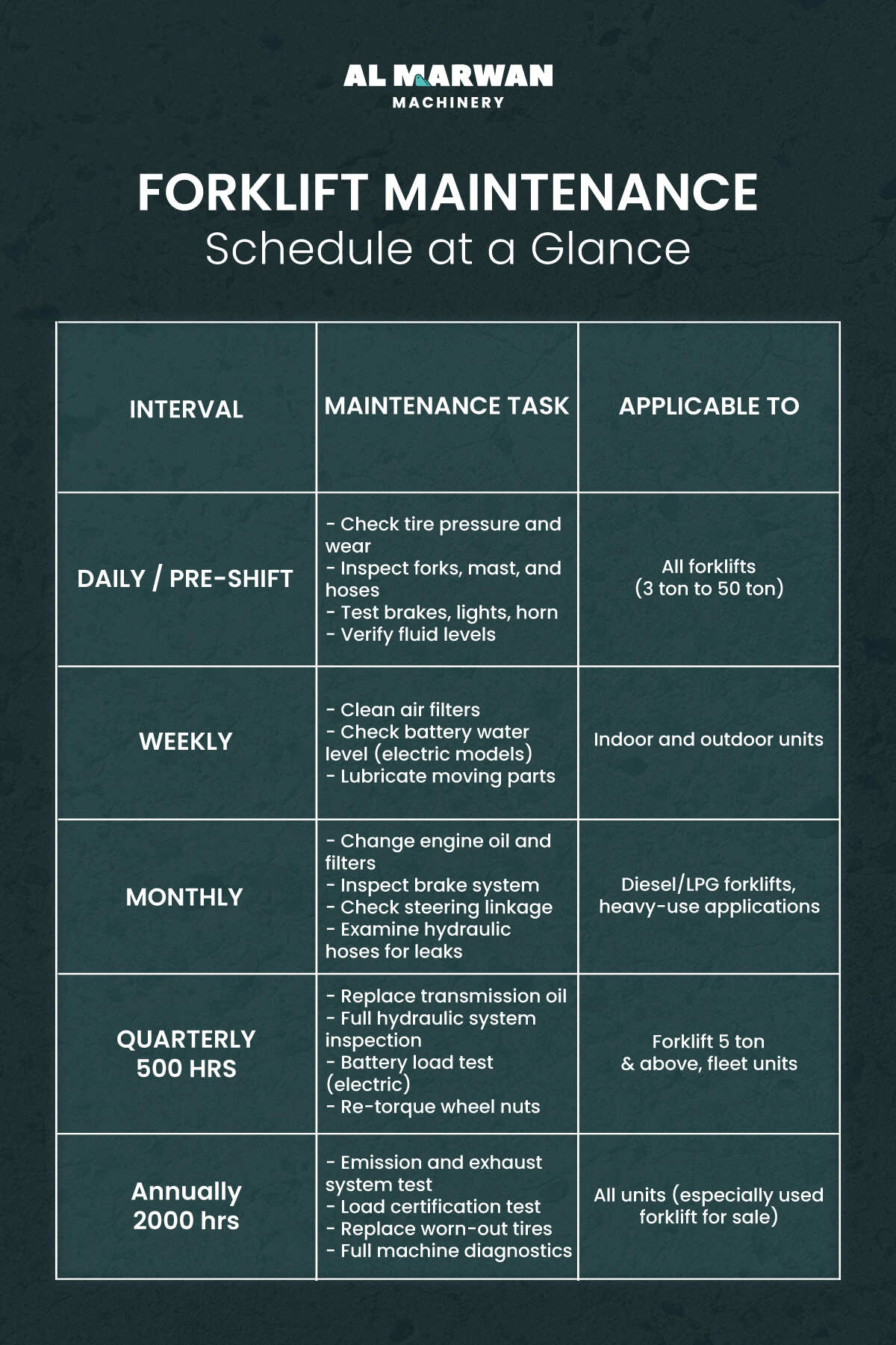 Forklift Safety Tips & SOCMA Forklifts | Al Marwan UAE