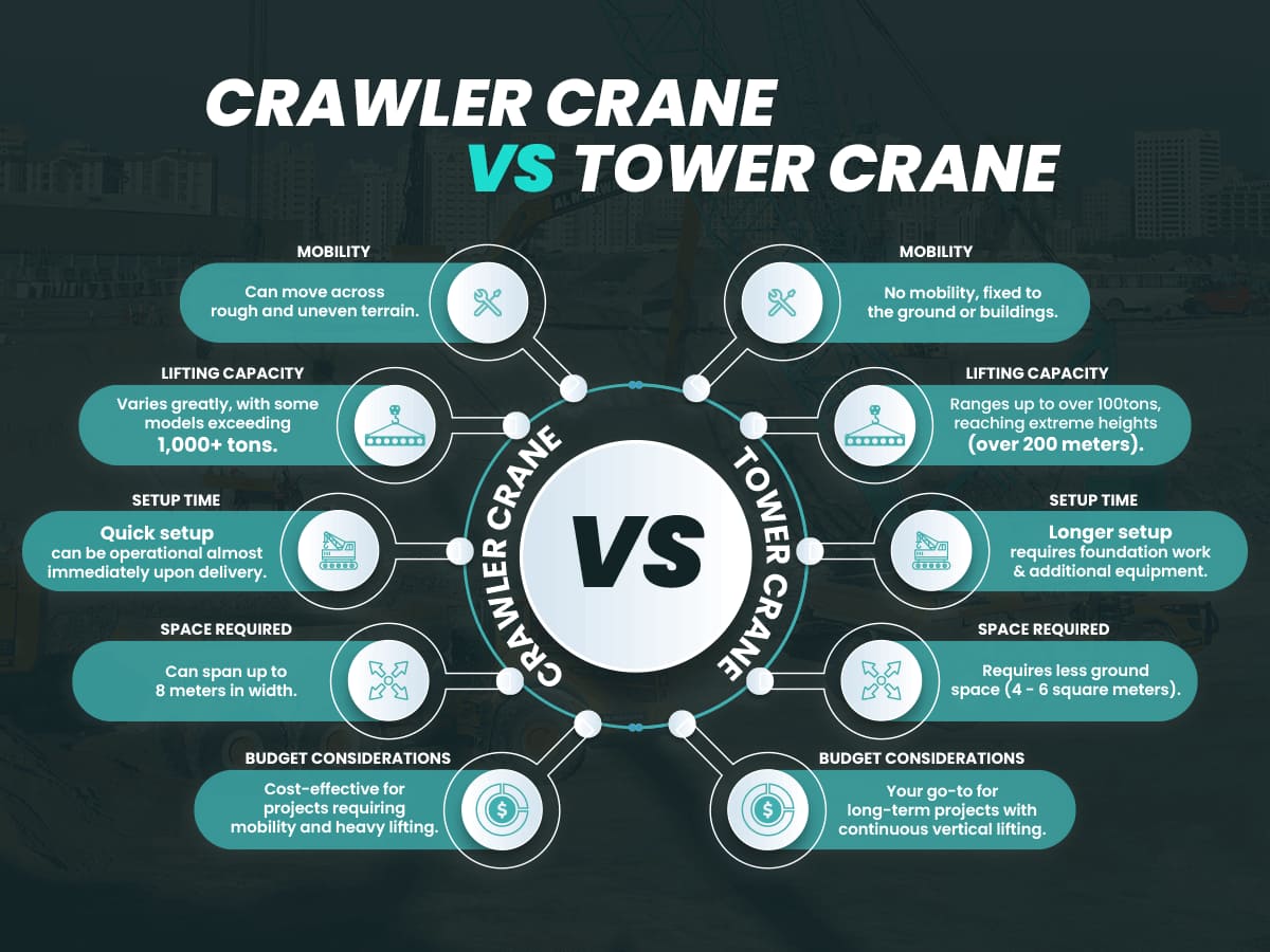 Tower or Crawler Cranes: Choose the Best Fit