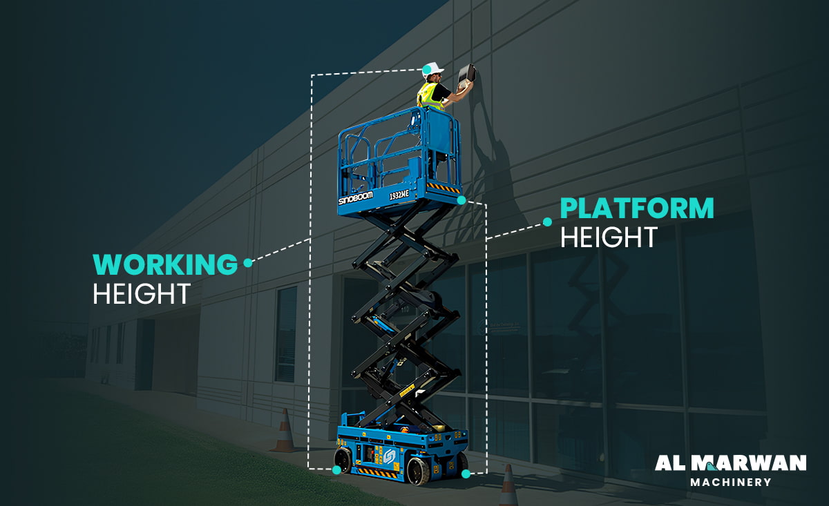 Scissor Lifts: The Most Popular Manlift Explained