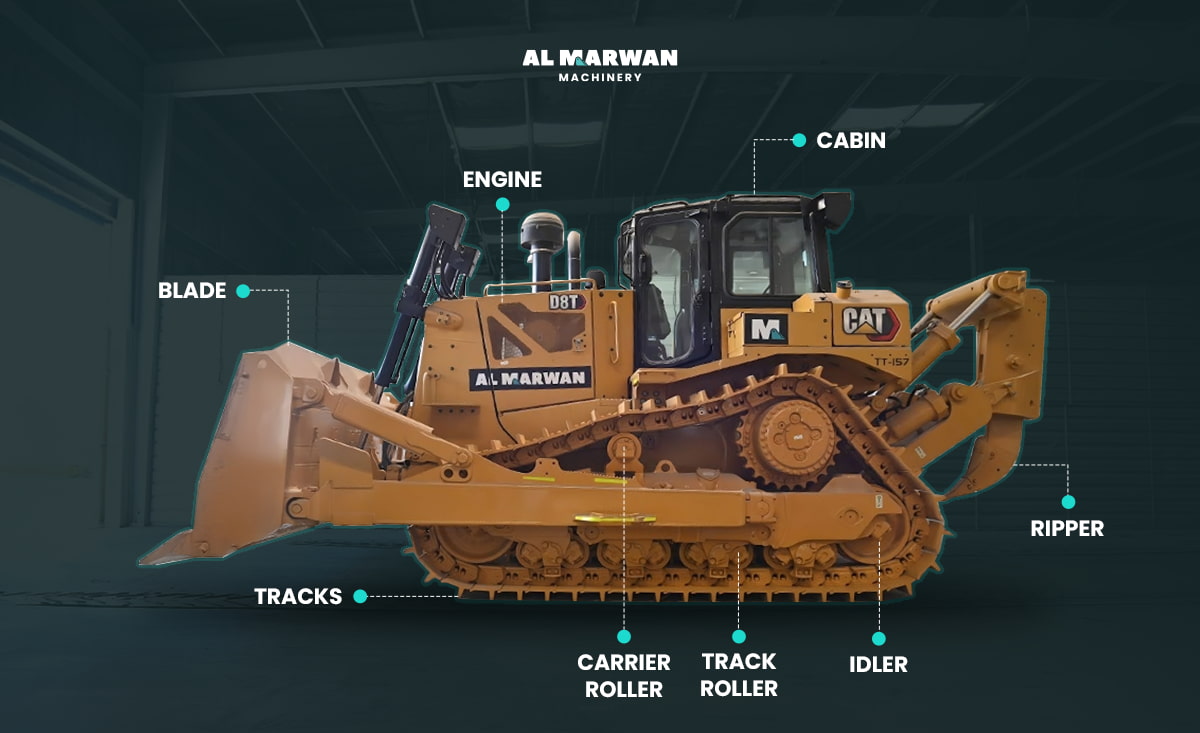 Dozer vs. Motor Grader: Key Differences and Uses