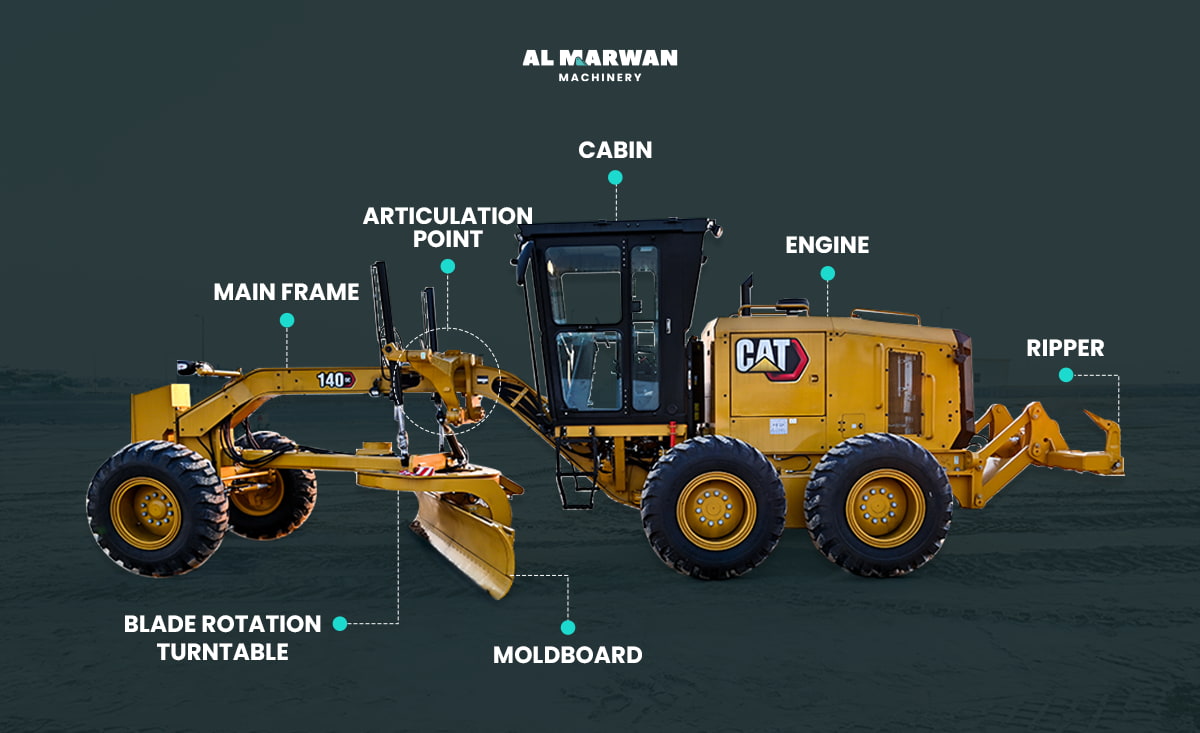 Dozer vs. Motor Grader: Key Differences and Uses