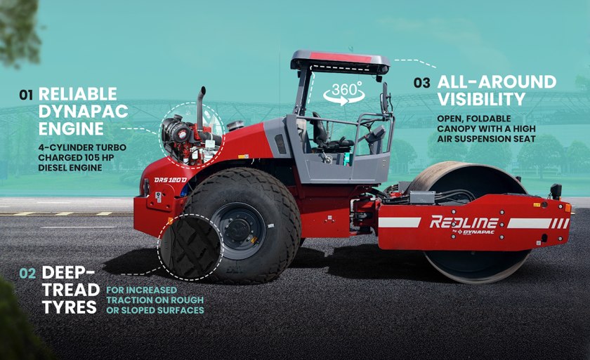 12 Types of Rollers and Compactors for Construction