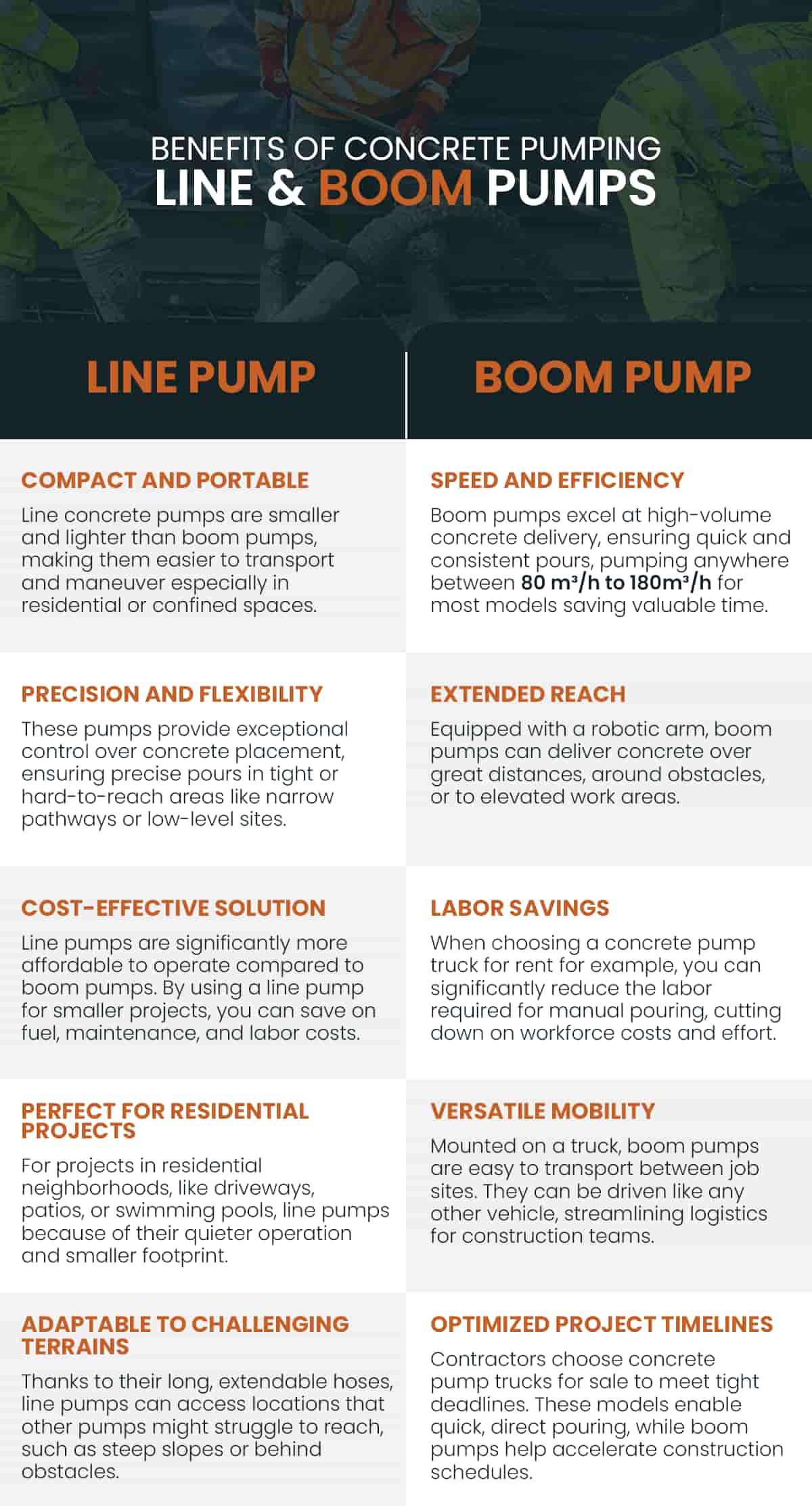 Line vs. Boom Concrete Pump: Choose the Right One